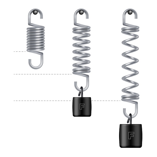 Extension Springs Manufacturers and Suppliers - C & J Spring